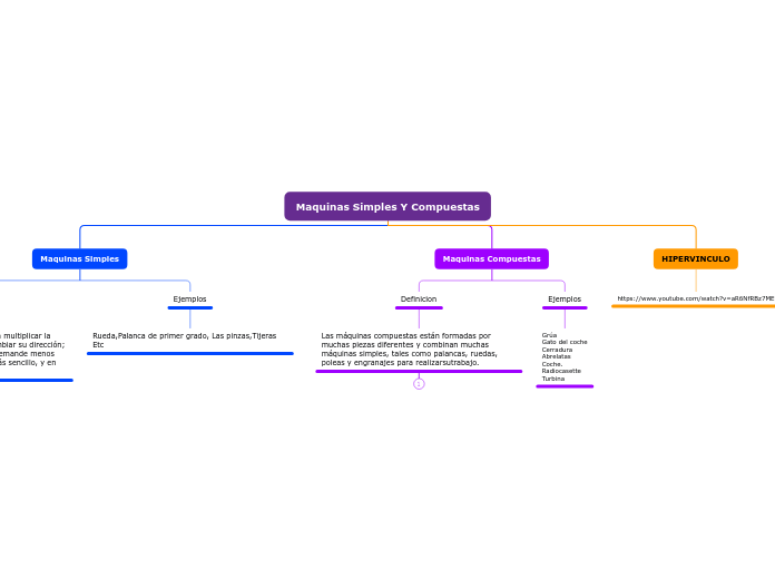 Maquinas Simples Y Compuestas - Mind Map Maquinas Simples Y Compuestas - Mind Map